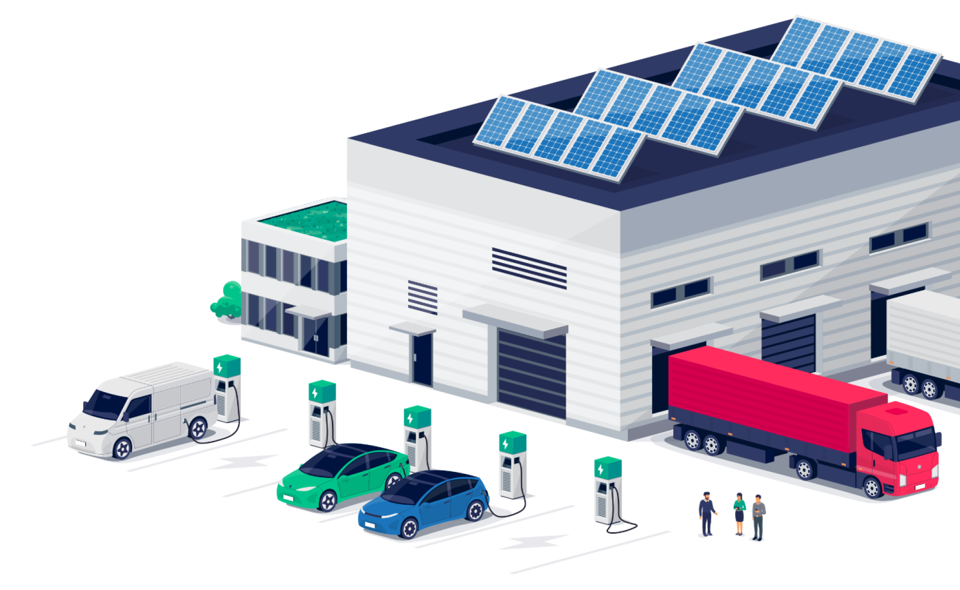 Incremental steps to a sustainable business